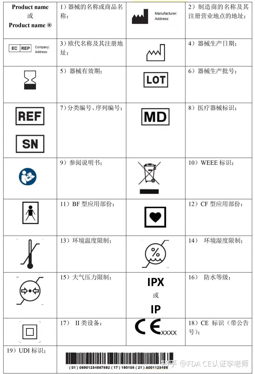 MDR标签使用指南 - 知乎