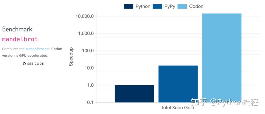 高性能 Python 编译器来了 —— Codon - 知乎