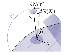 Discrete differential geometry: an applied introduction 学习记录 - 知乎
