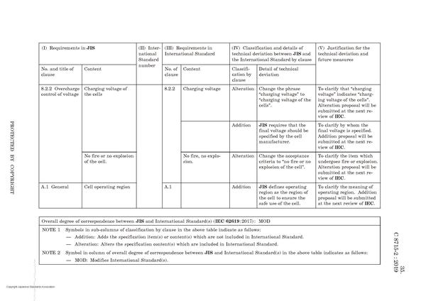储能电池出口到日本需要满足什么检测认证要求 - 知乎