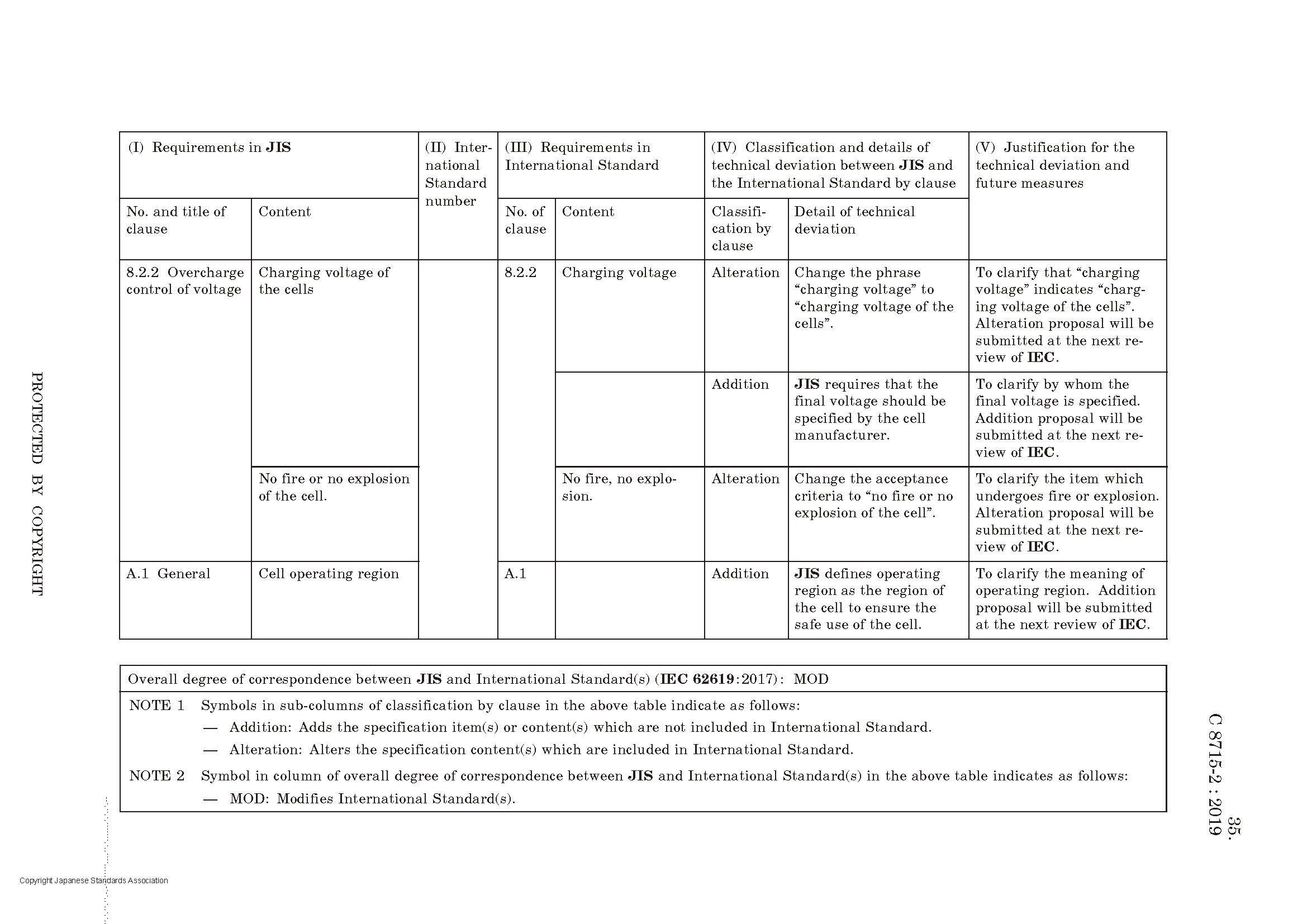 储能电池出口到日本需要满足什么检测认证要求 - 知乎