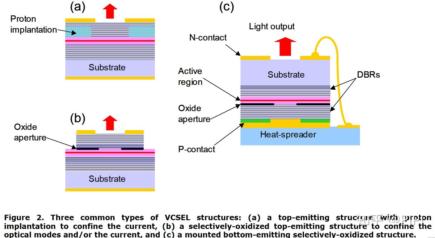 VCSEL与EEL激光器 - 知乎
