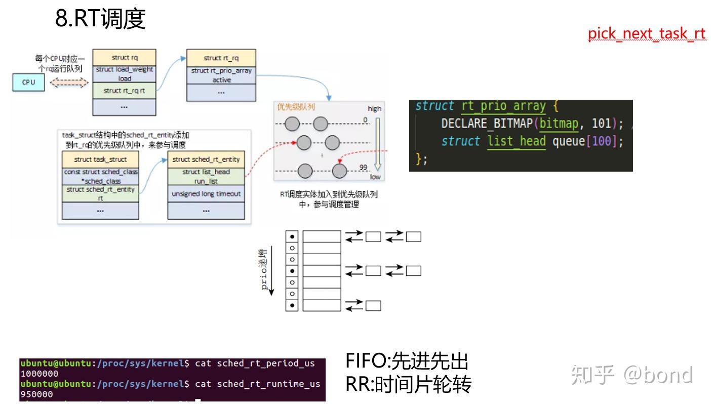linux进程调度总结 - 知乎