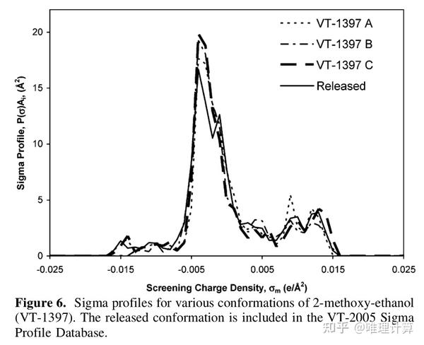 量子化学||如何计算Sigma Profiles - 知乎
