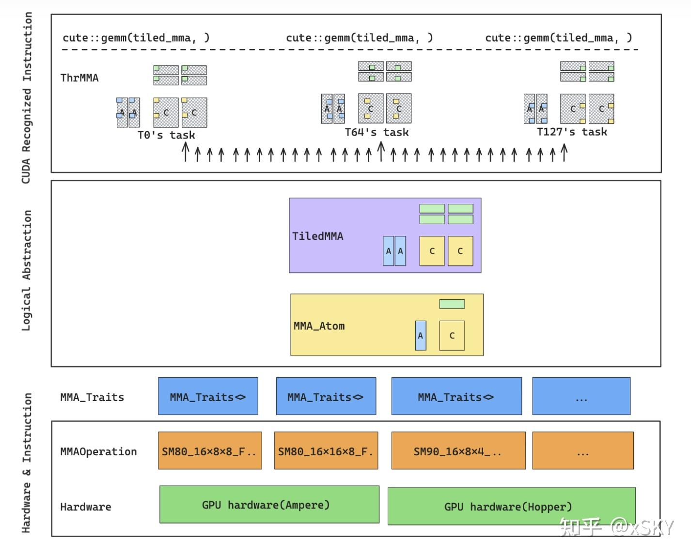 Flash MLA notes - 知乎