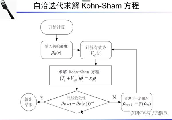 密度泛函理论(二): Kohn-Sham equations - 知乎