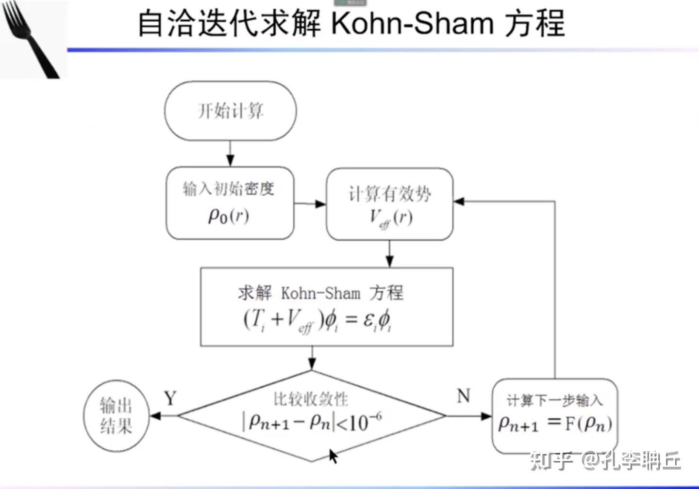 密度泛函理论(二): Kohn-Sham equations - 知乎