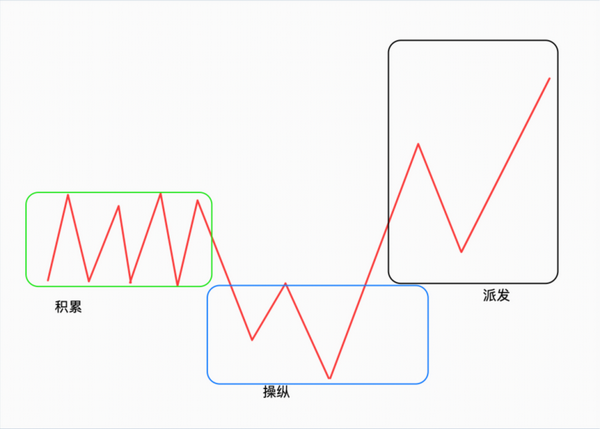 ICT Power of 3（PO3） - 知乎