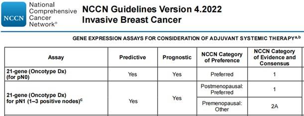 女性肿瘤精准诊疗 ‖ 畅聊乳腺癌21基因检测 - 知乎