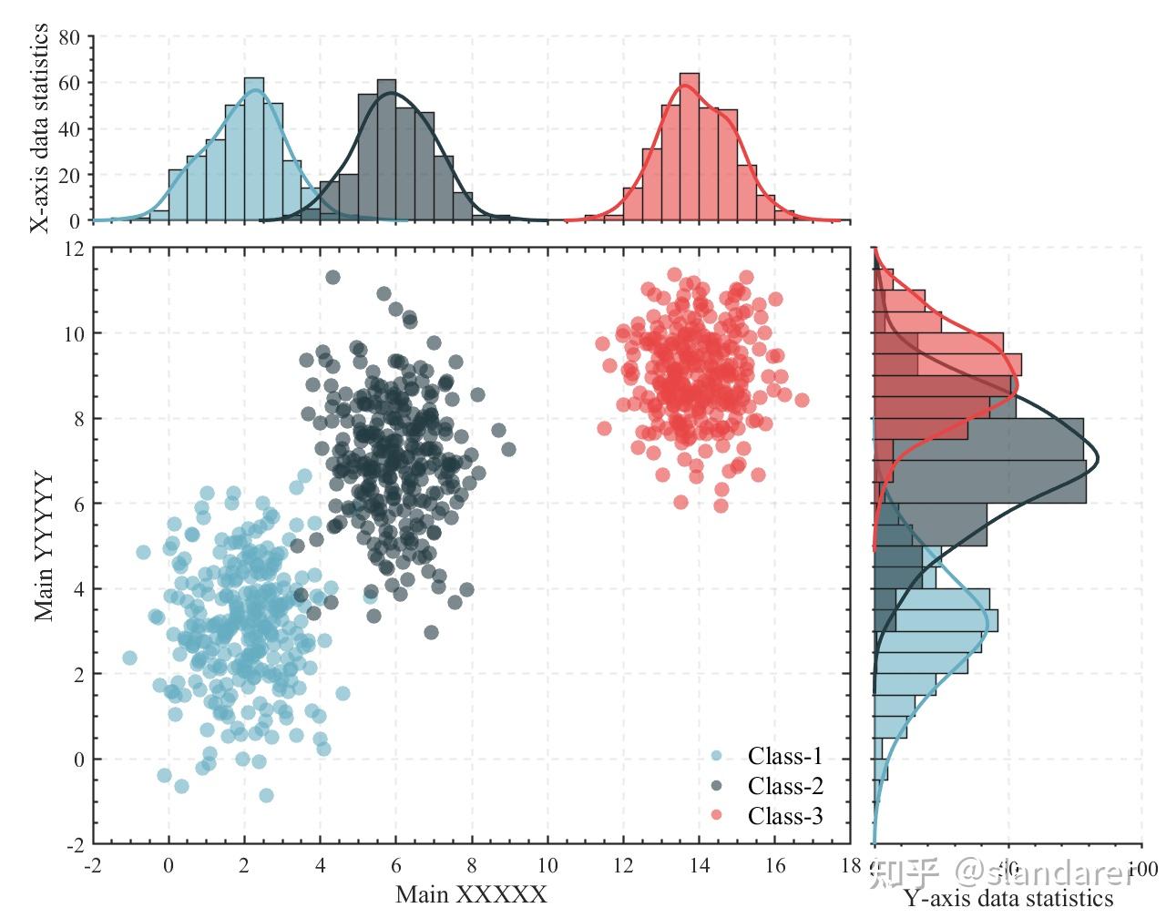 Matlab 全网最全边际图绘制模板直方图、小提琴图、箱线图、雨云图、散点图 知乎 