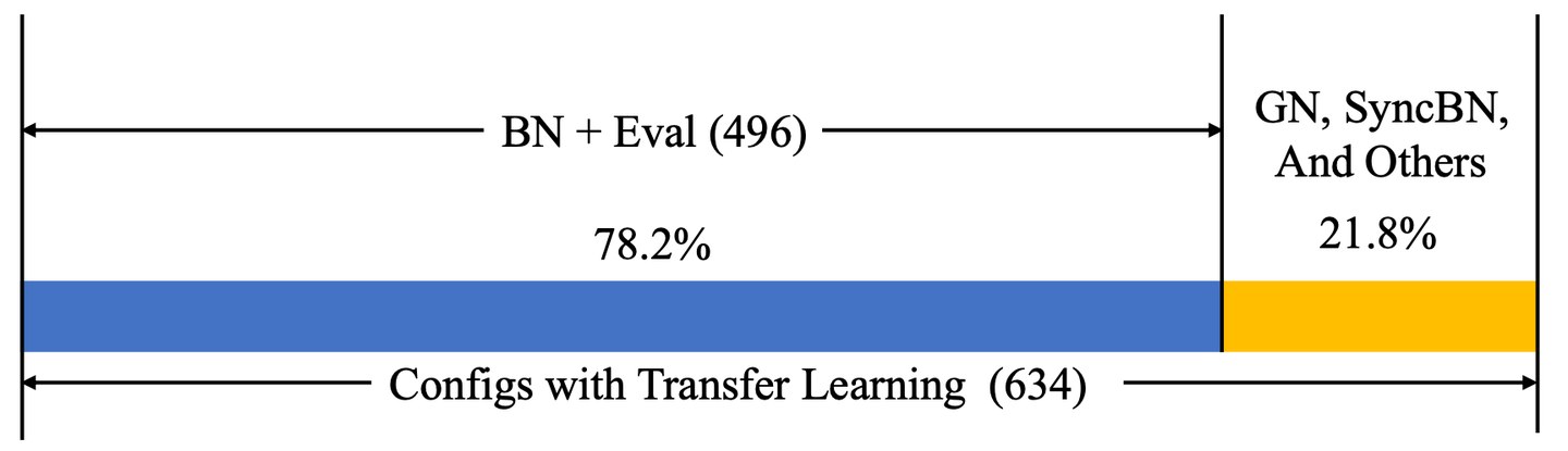 不改一行代码节省20%显存！MMEngine新功能解读 - 知乎