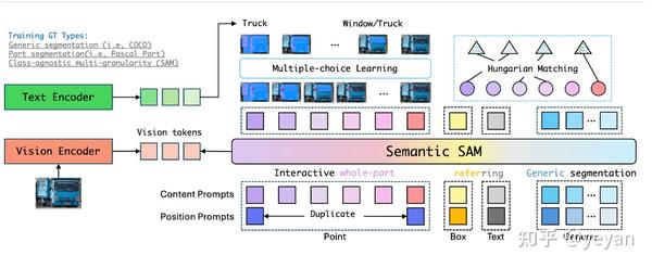 Segment Anything(sam)项目整理汇总 - 知乎