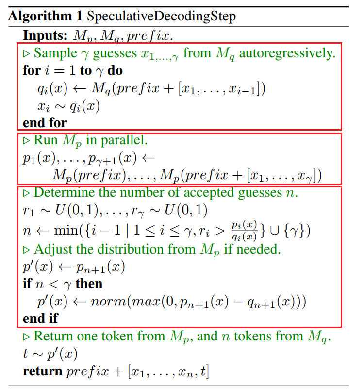 LLM推理加速: Speculative Decoding 概述 - 知乎