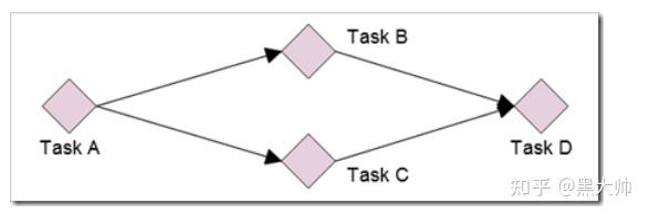 [博学谷学习记录]超强总结,用心分享之Disruptor 入门到精通 - 知乎
