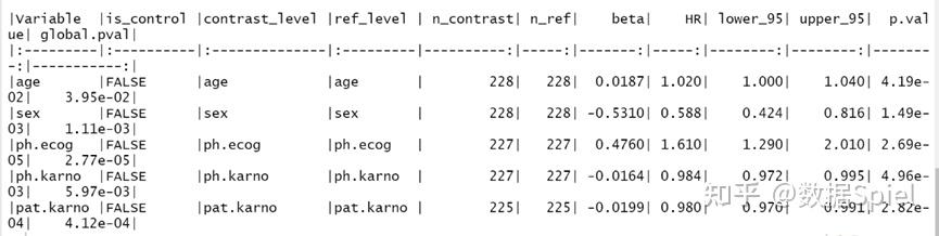 R语言批量做单因素COX回归，结果直接导出excel - 知乎