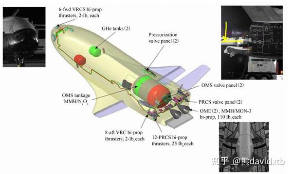 X-37B的发展现状及空气动力技术综述 - 知乎