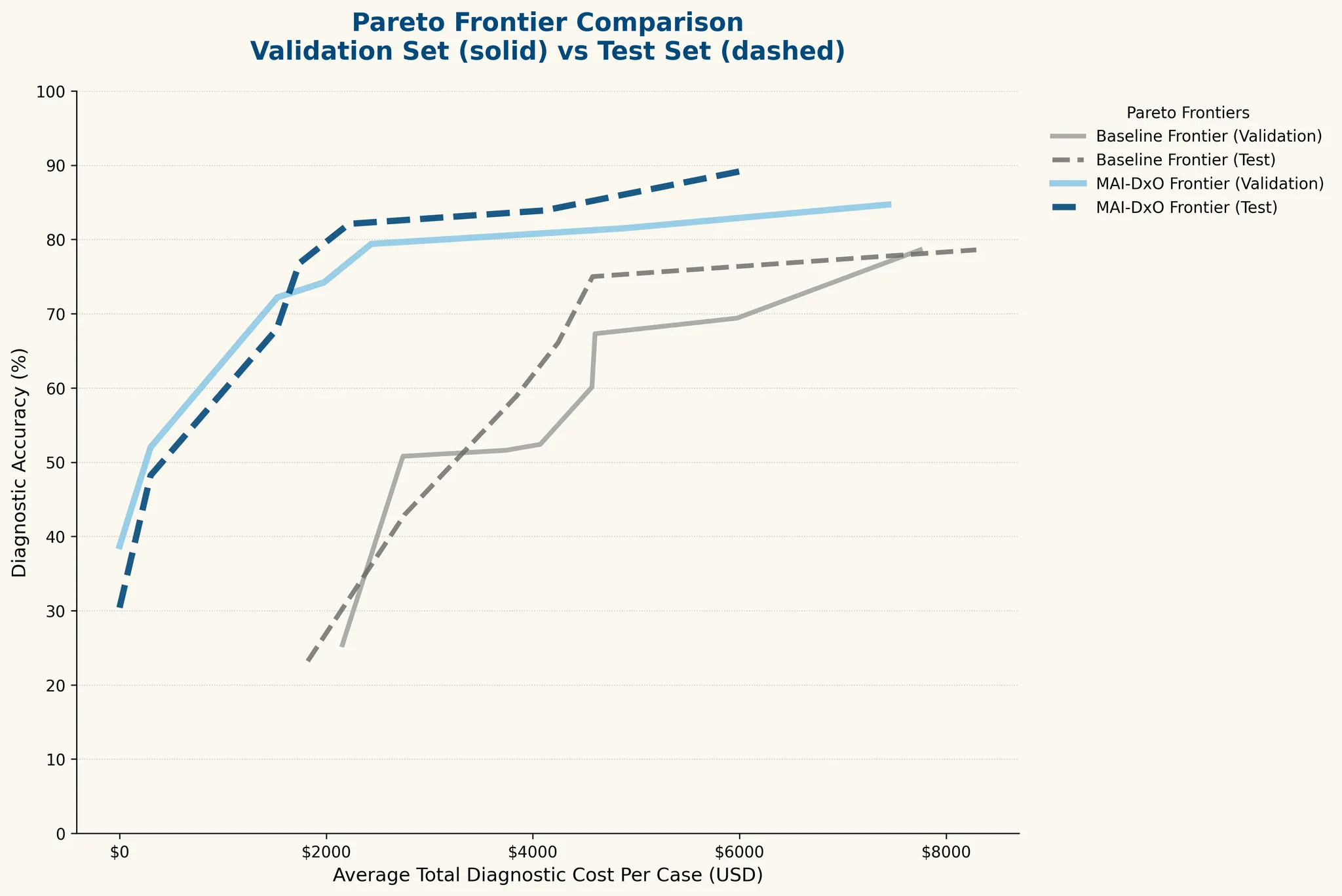 MAI-DxO：打造“全科+专科”AI医疗团队的AI编排器 - 知乎