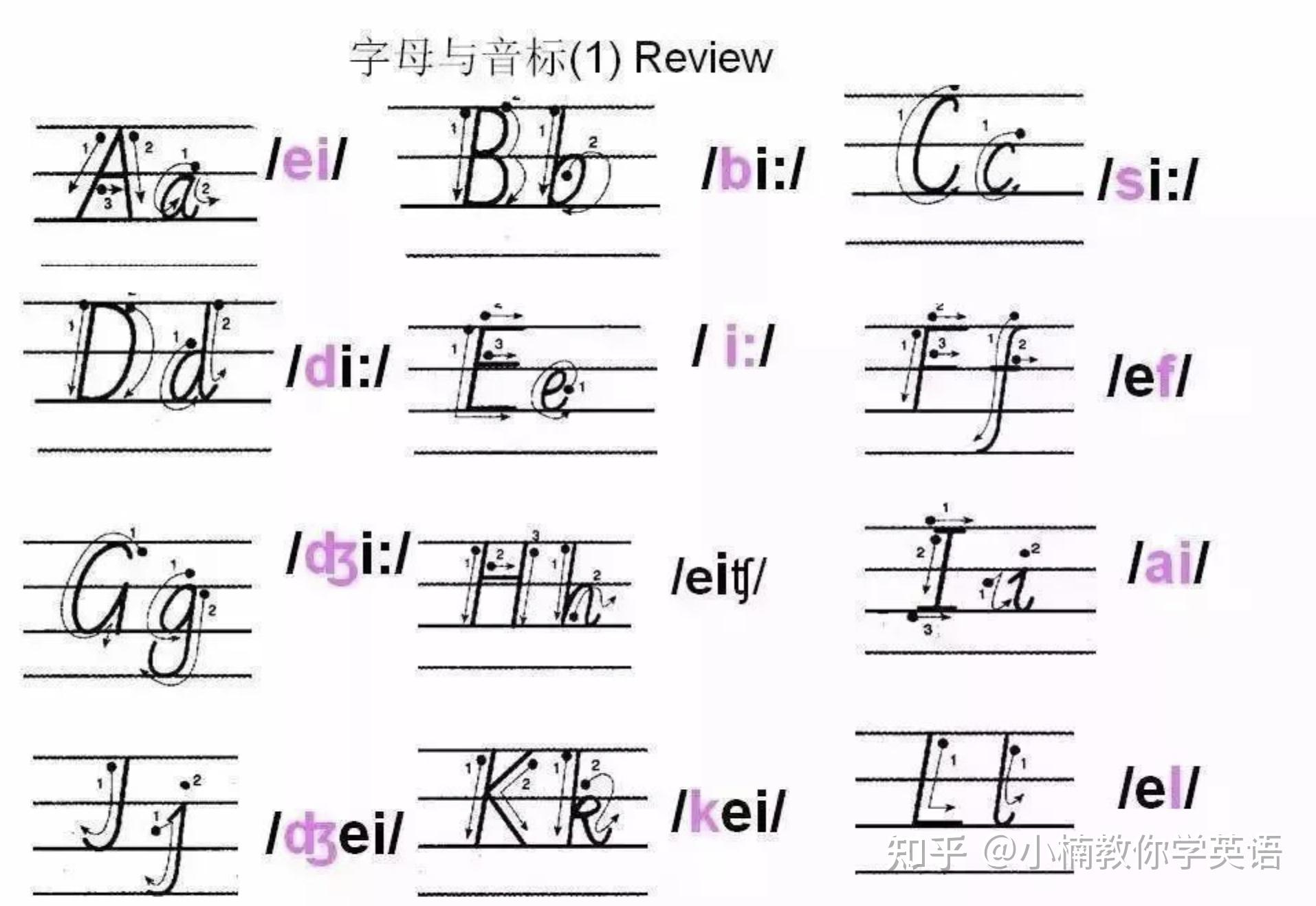 【干货】abcd英语26个字母的读法（附详细图解+真人视频教程），abcd英语26个字母的读法 - 知乎