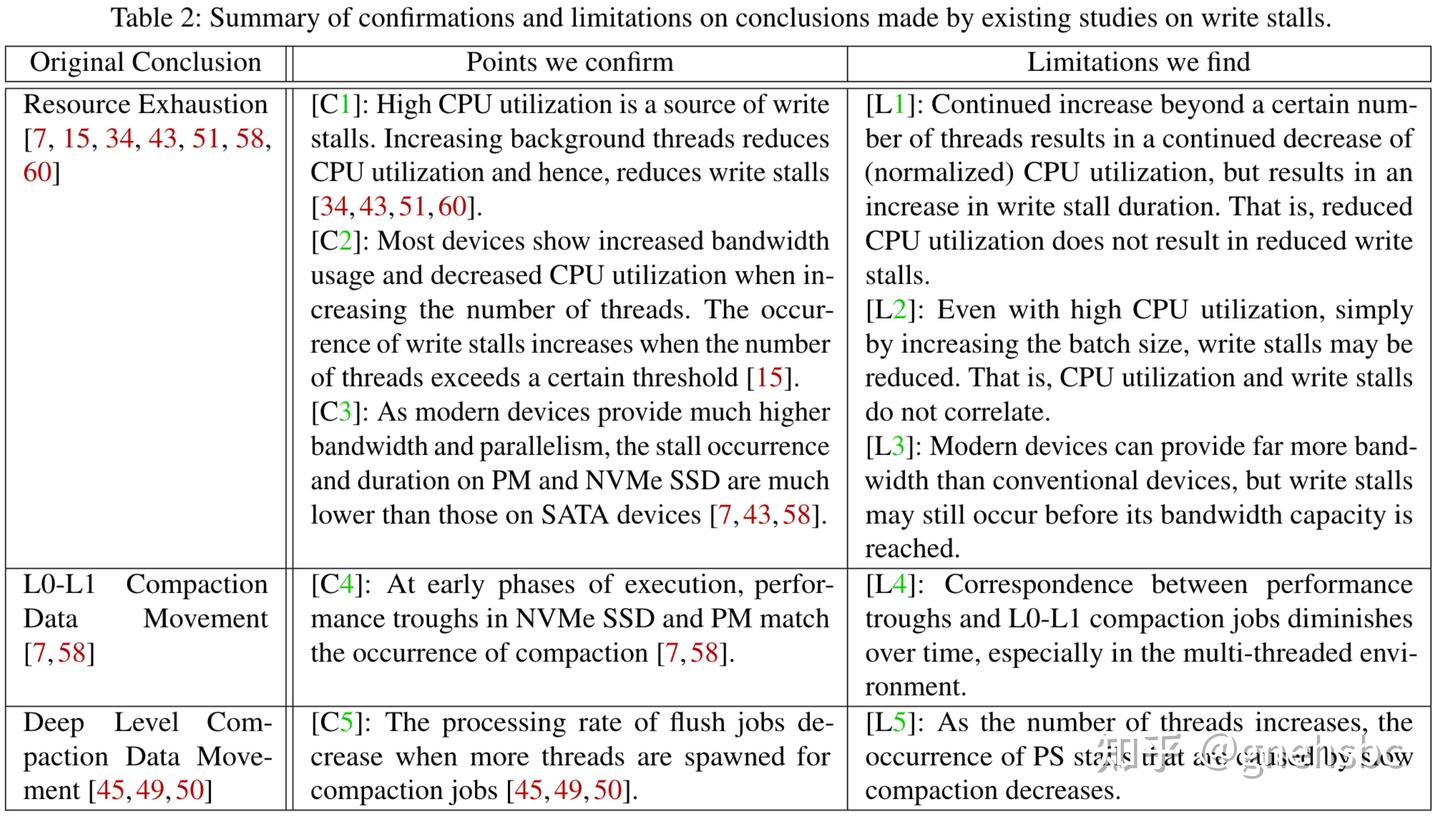 fast23《ADOC》笔记 - 知乎