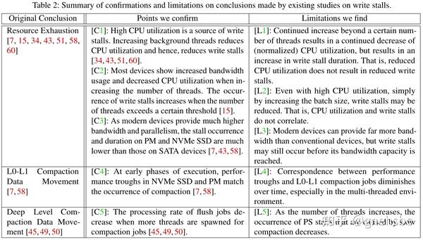 fast23《ADOC》笔记 - 知乎