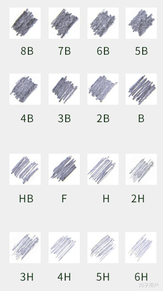 一年级学写字，铅笔选HB还是2B?