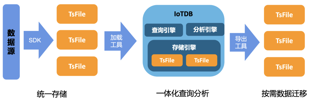 Apache IoTDB vs InfluxDB 开源版，架构性能全面对比！ - 知乎