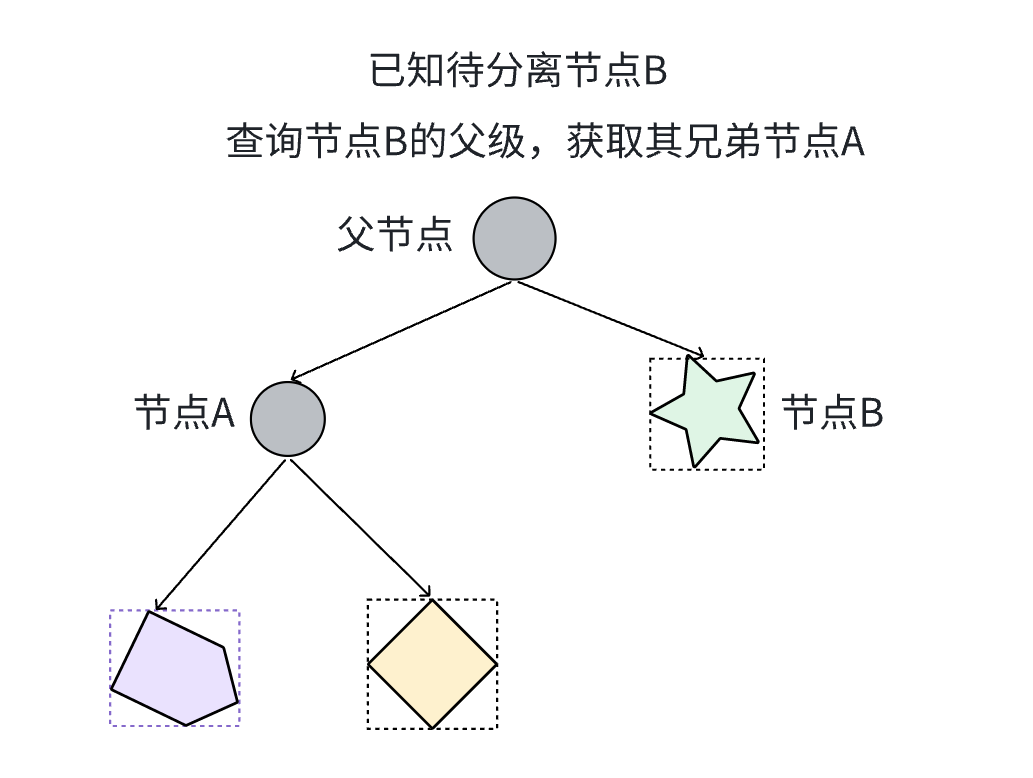 【Unity Graphics】BVH（Bounding volume hierarchy）动态构建与SAH（Surface Area ...