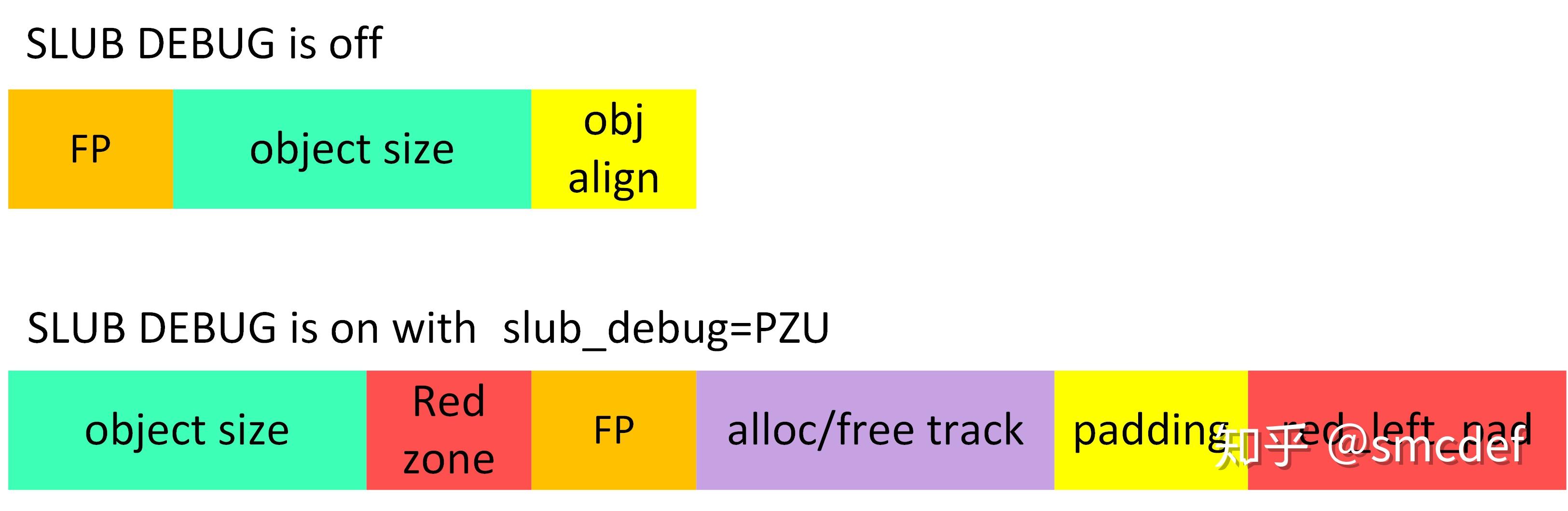 SLUB DEBUG原理 - 知乎