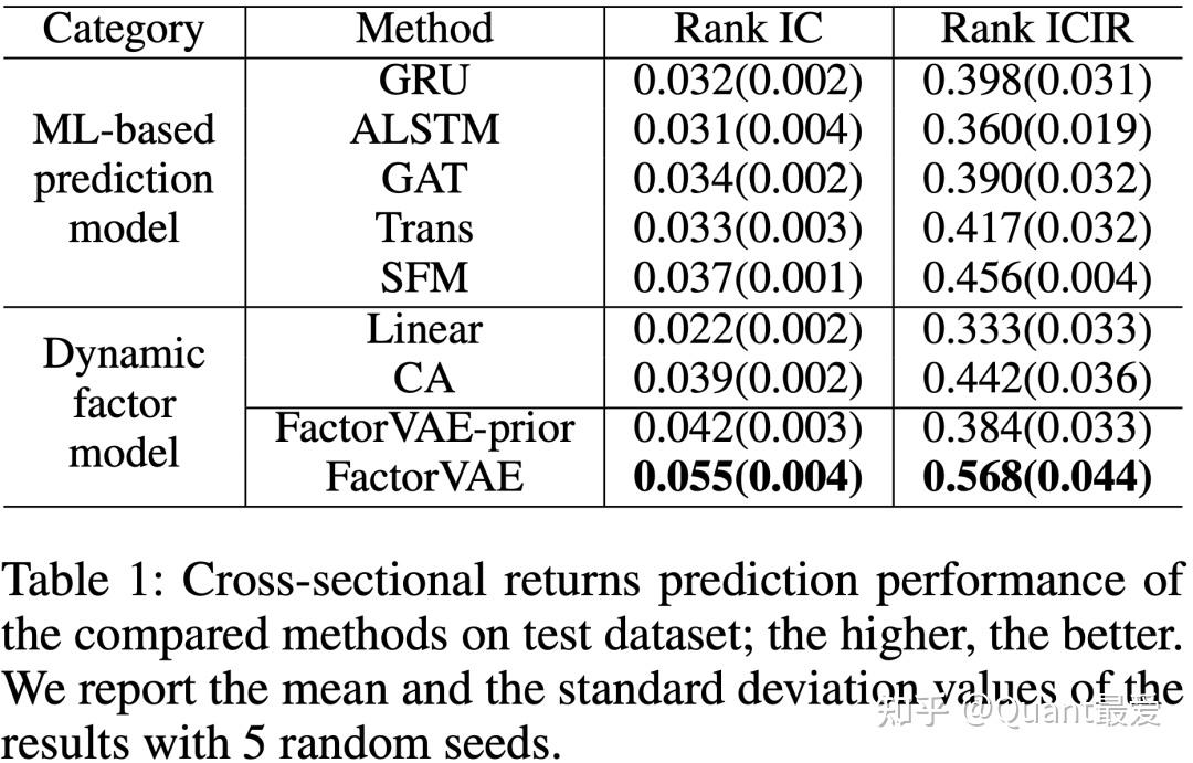 FactorVAE：基于变分自编码器的动态因子模型 - 知乎