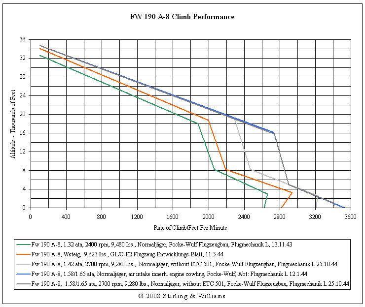 福克伍尔夫的战马——FW-190 - 知乎