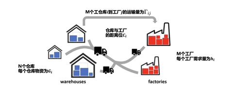 最优传输: Optimal Transport - 知乎