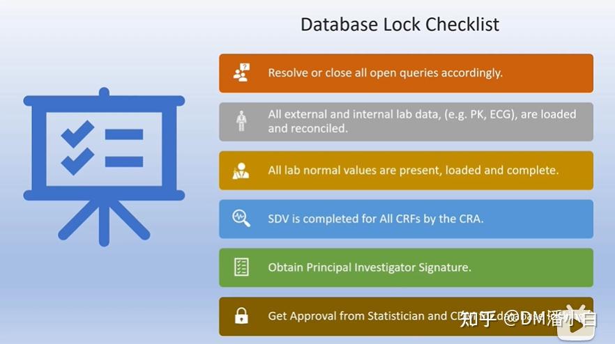 【临床数据管理】Study Close-out Activities in Clinical Data Management（中英字幕） - 知乎
