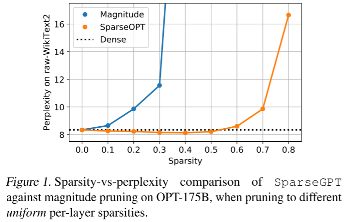 SparseGPT详解 - 知乎
