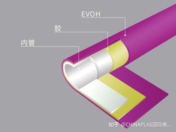 干货！EVOH - 三大高阻隔材料之一，应用有多广？谁在布局！一文带你看懂→ - 知乎
