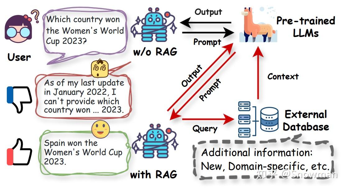 A Survey on RAG Meets LLMs: Towards Retrieval-Augmented Large Language ...