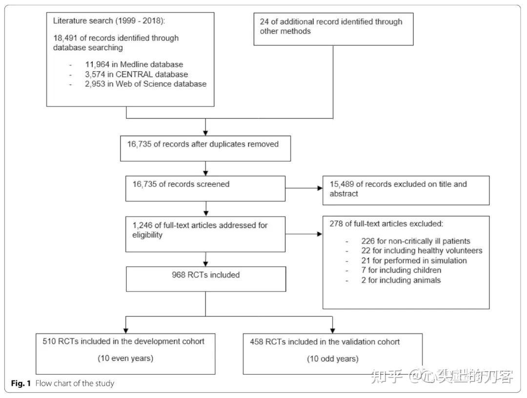 预测RCT发表高分文章的评分 - 知乎