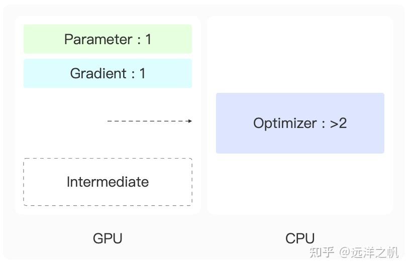 大模型分布式系统 - 知乎