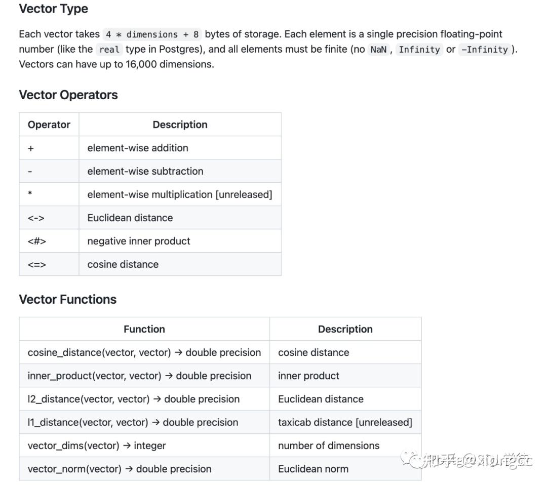 向量数据库与pgvector - 知乎