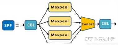 YOLOv8 网络结构-拆解与组装 - 知乎