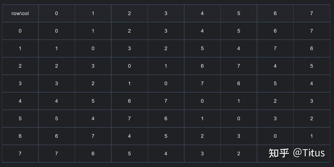 cutlass swizzle机制解析（一） - 知乎