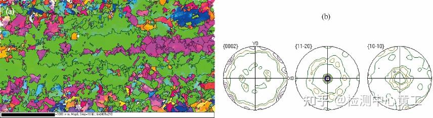 一文读懂EBSD 技术在材料中的应用 - 知乎