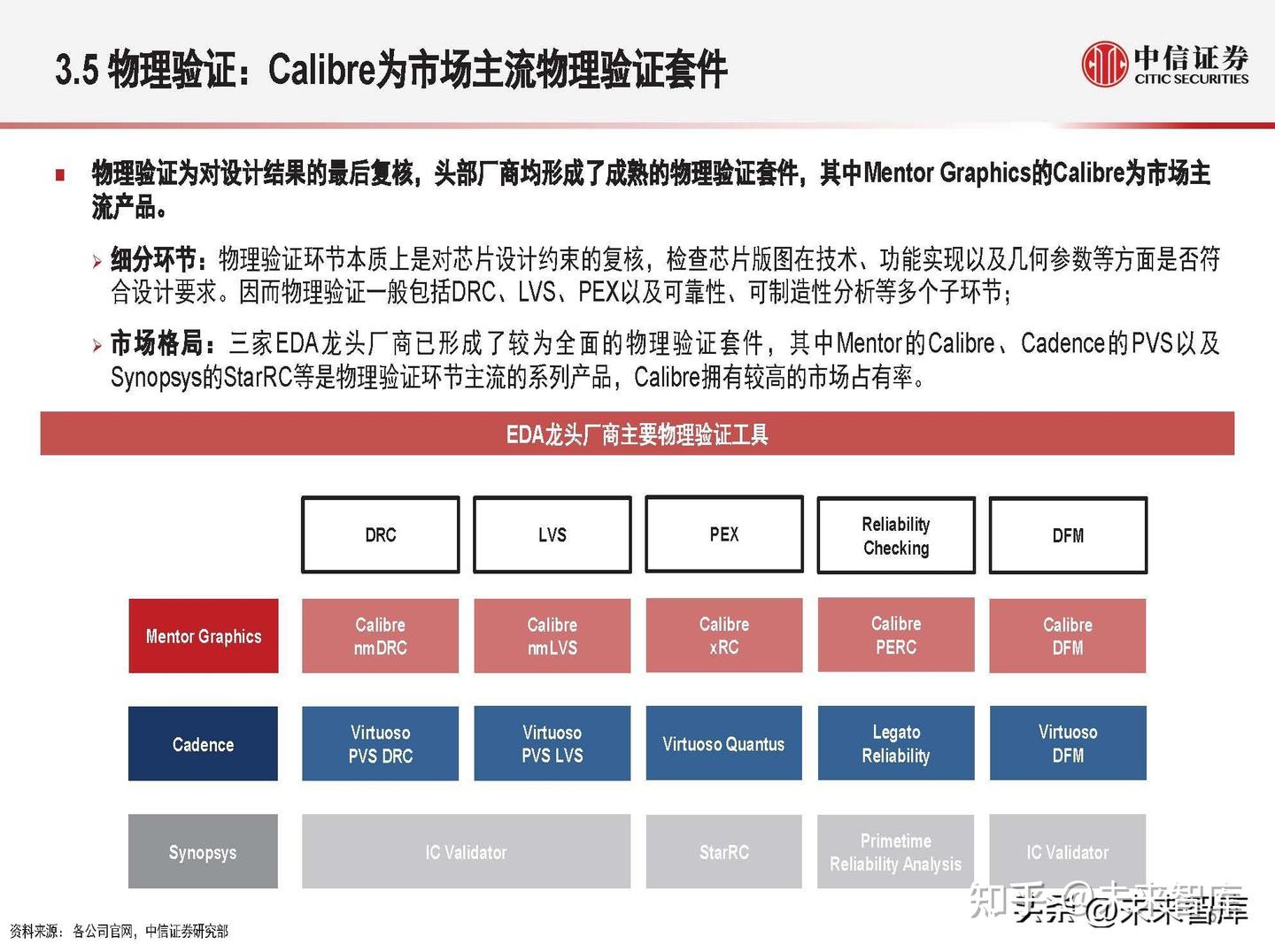 EDA行业深度报告：全定制IC设计研究框架 - 知乎