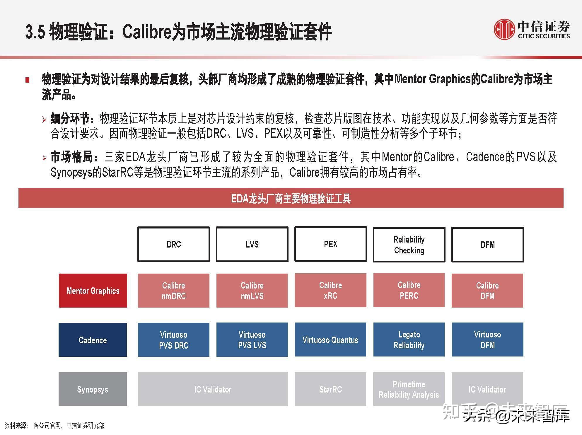 EDA行业深度报告：全定制IC设计研究框架 - 知乎