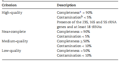 “微”宝典 -- 宏基因组组装基因组（contig binning） - 知乎
