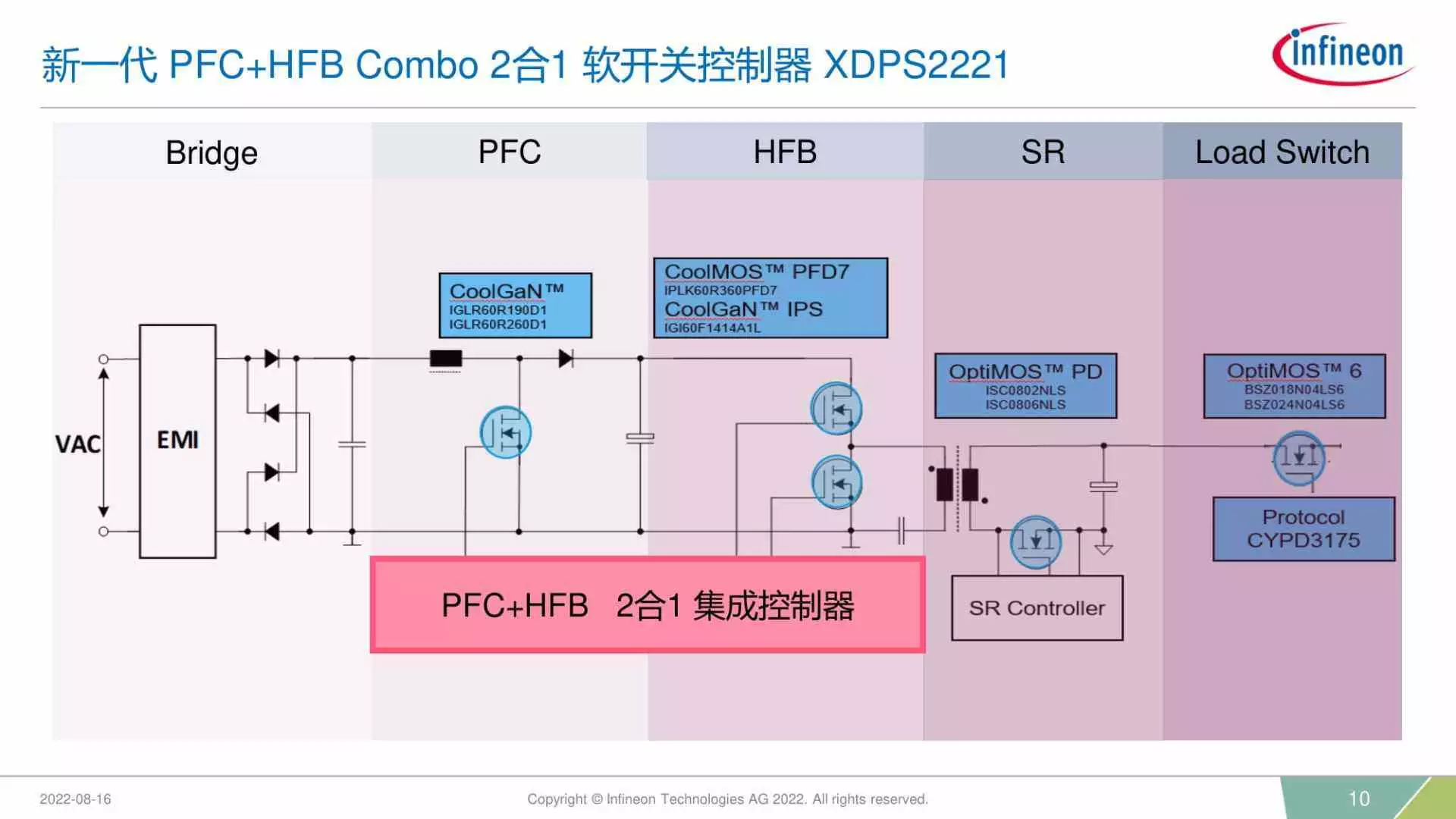 英飞凌推出XDPS2221 PFC和混合反激二合一IC，打造绿色能效PD电源适配器 - 知乎