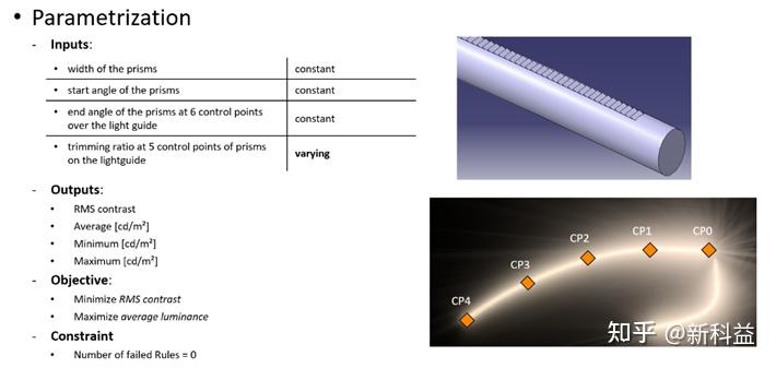 技术分享 | Ansys SPEOS联合optiSLang进行光导设计以及优化 - 知乎