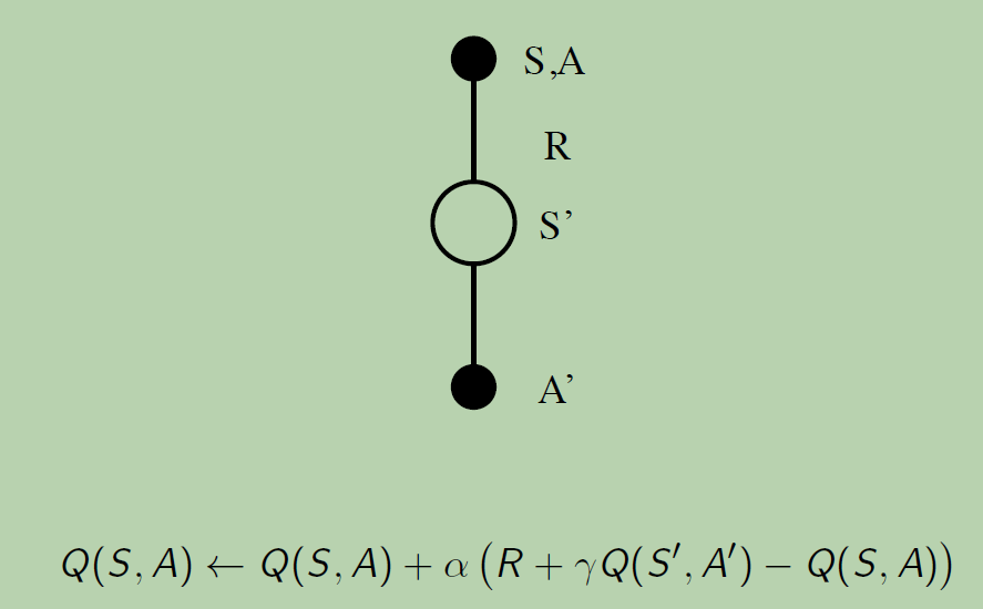 无模型控制（第五节） - 知乎
