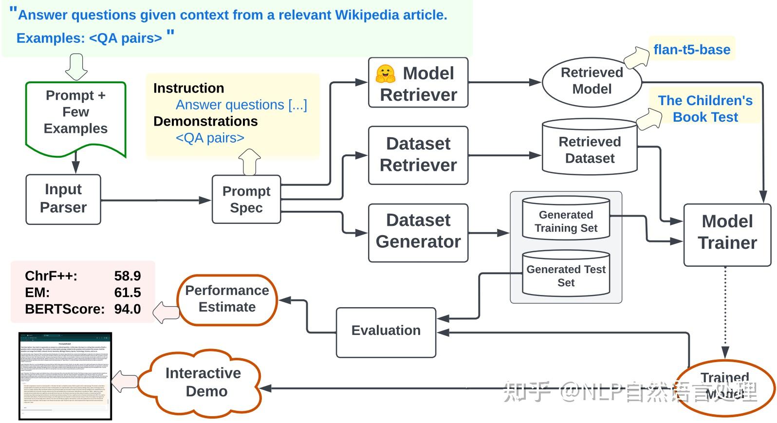 卡内基梅隆 && 清华 | Prompt2Model：利用大模型Prompt，实现专有NLP模型生成！ - 知乎