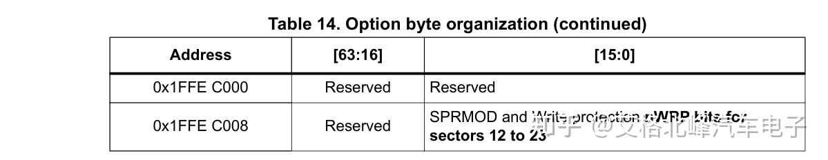STM32 BootLoader 刷新项目 (八) 读取Flash保护ROP-0x54 - 知乎