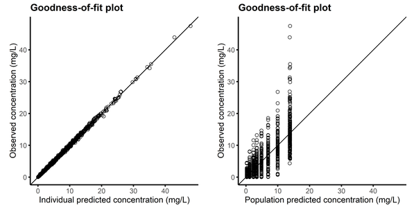 衔接Phoenix NLME群体药代动力学建模的R工具集 - 知乎
